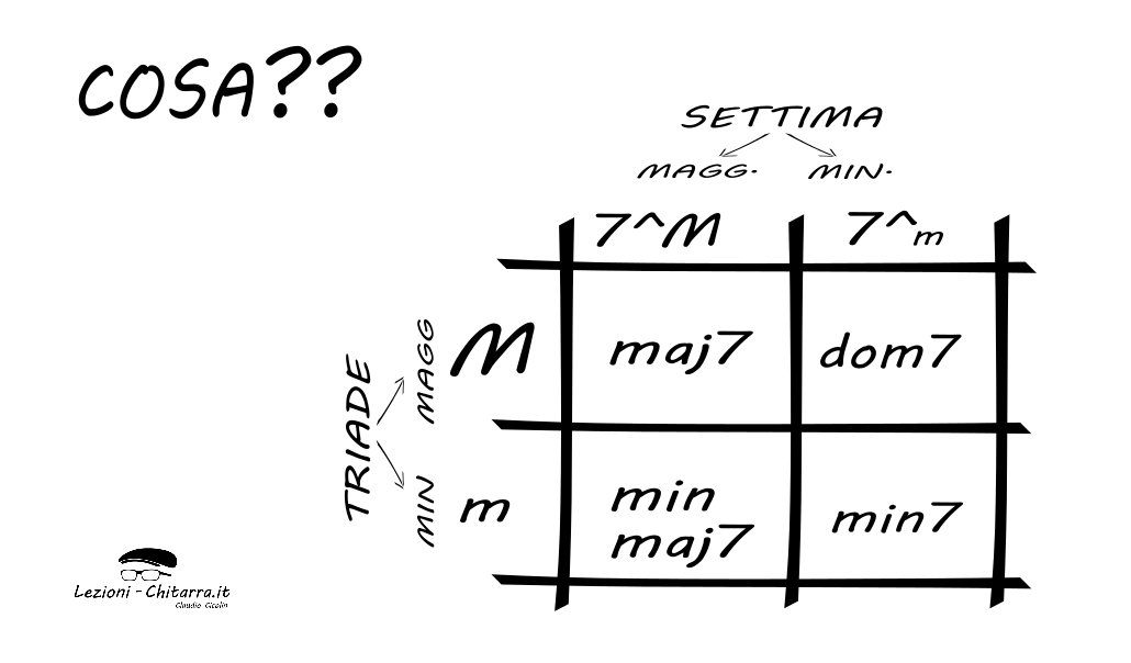 quello-che-forse-non-sai-sugli-accordi-di-settima-lezioni-chitarra-it