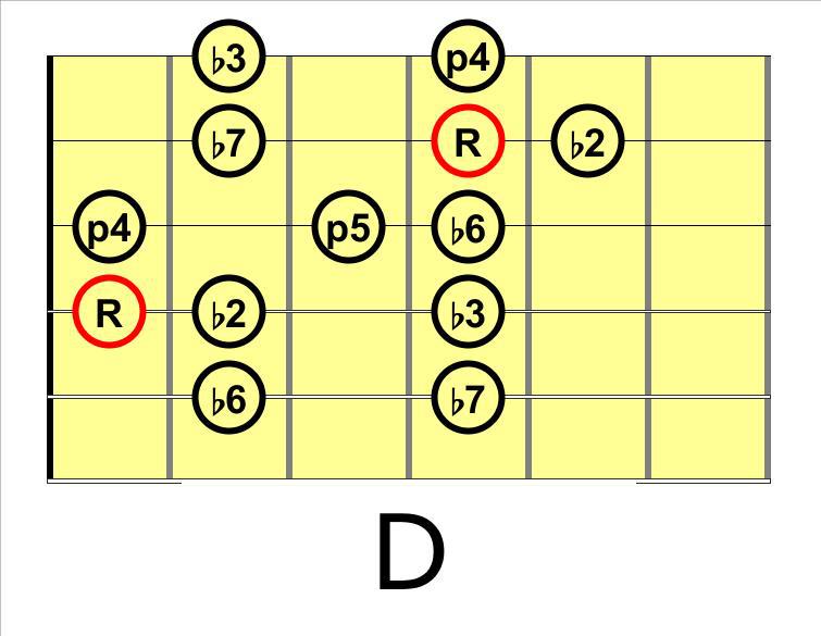 LA TEORIA IN ORDINE #12 - LE SCALE MODALI - lezioni-chitarra.it