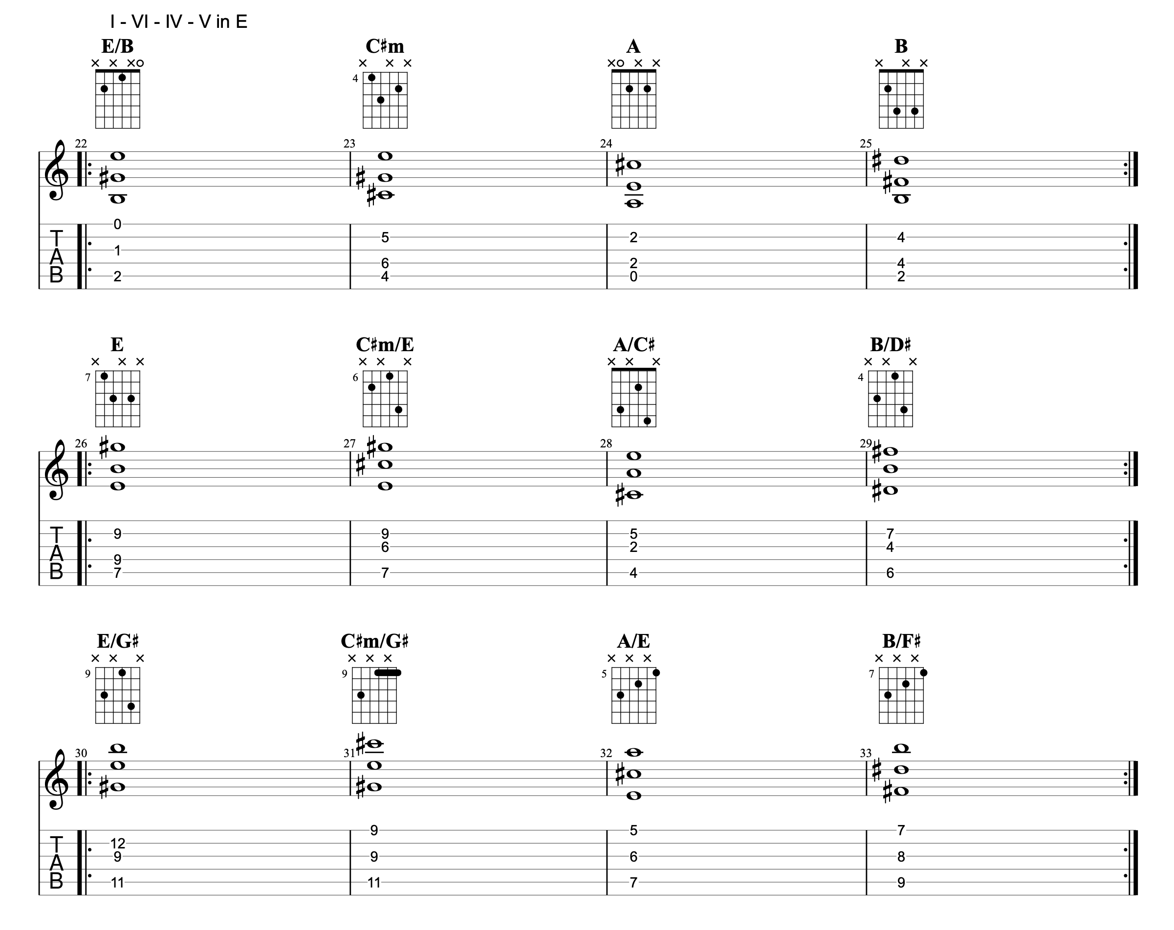 GROOVE THE HARMONY: TRIADI LATE - lezioni-chitarra.it