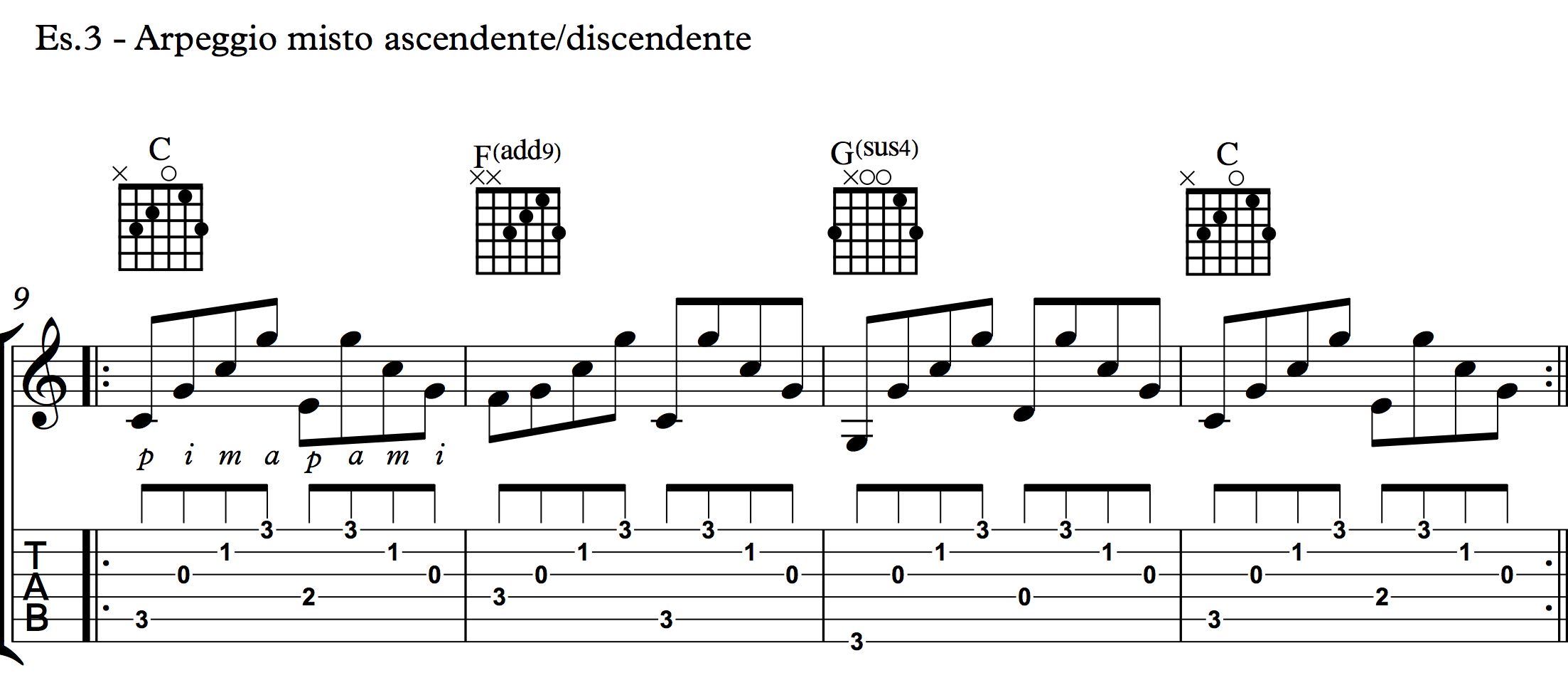 Tre arpeggi base della chitarra fingerstyle