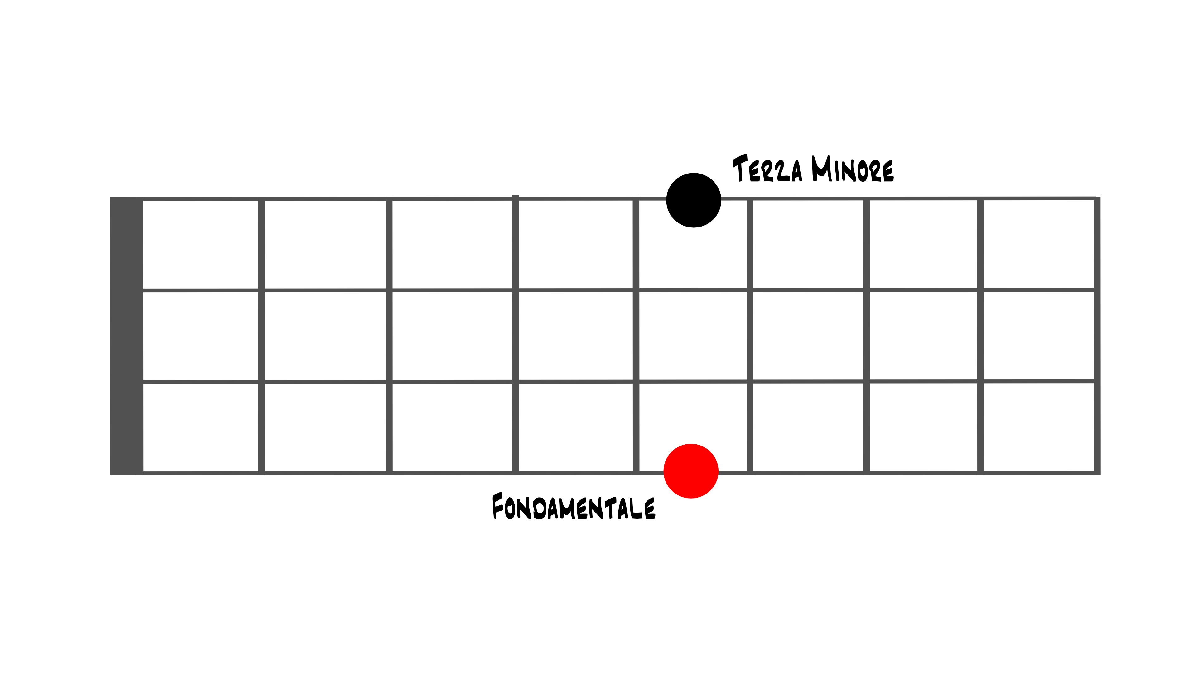 GLI ACCORDI SUL BASSO ELETTRICO - lezioni-chitarra.it