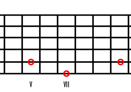 MODERN TOUCH: USO DELLE TRIADI - PT.2 - lezioni-chitarra.it
