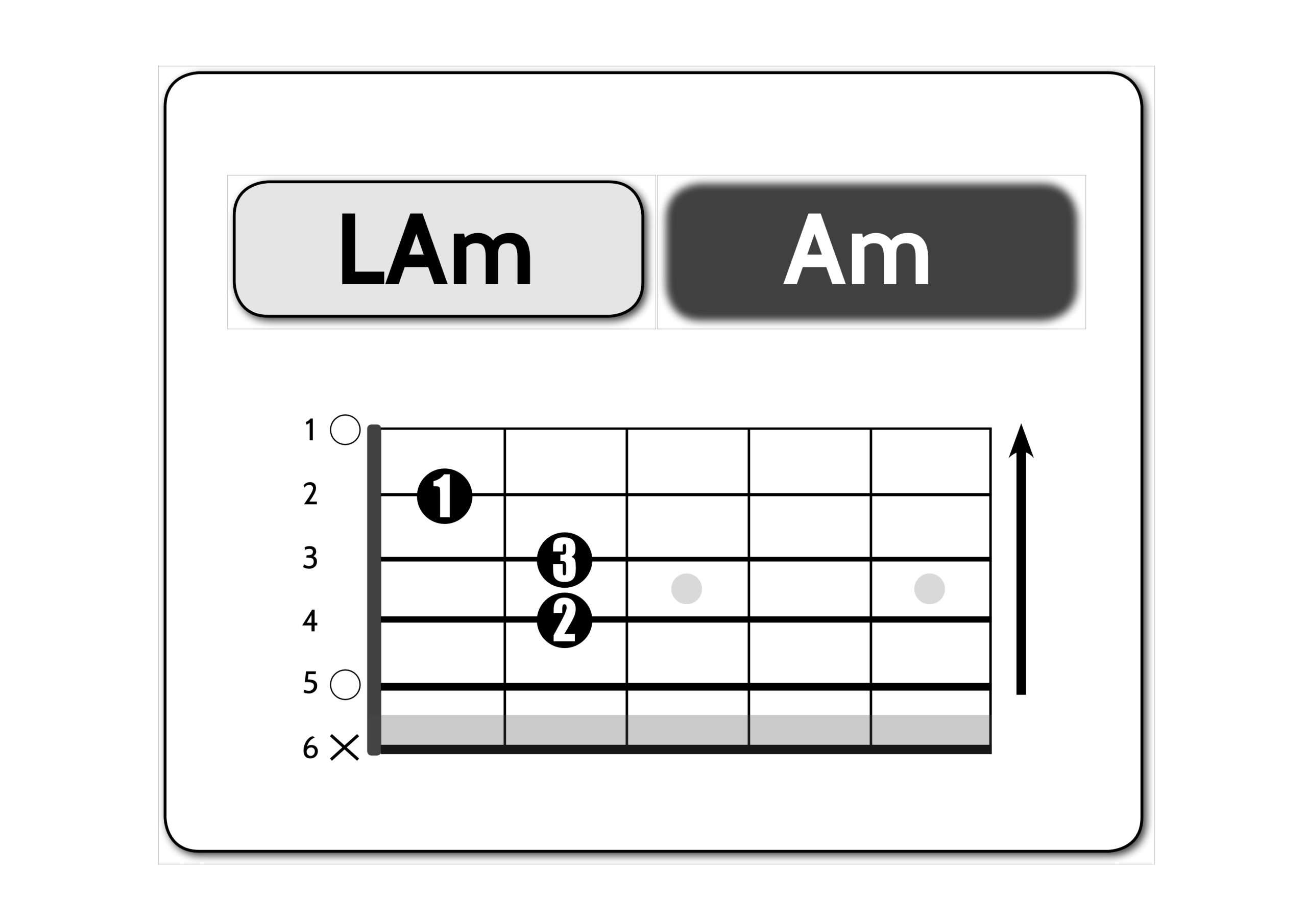 CANZONI FACILI: IMAGINE, JOHN LENNON - ACCORDI - lezioni-chitarra.it