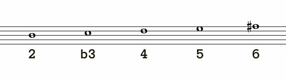 MODERN TOUCH: LA SCALA MINORE MELODICA - lezioni-chitarra.it