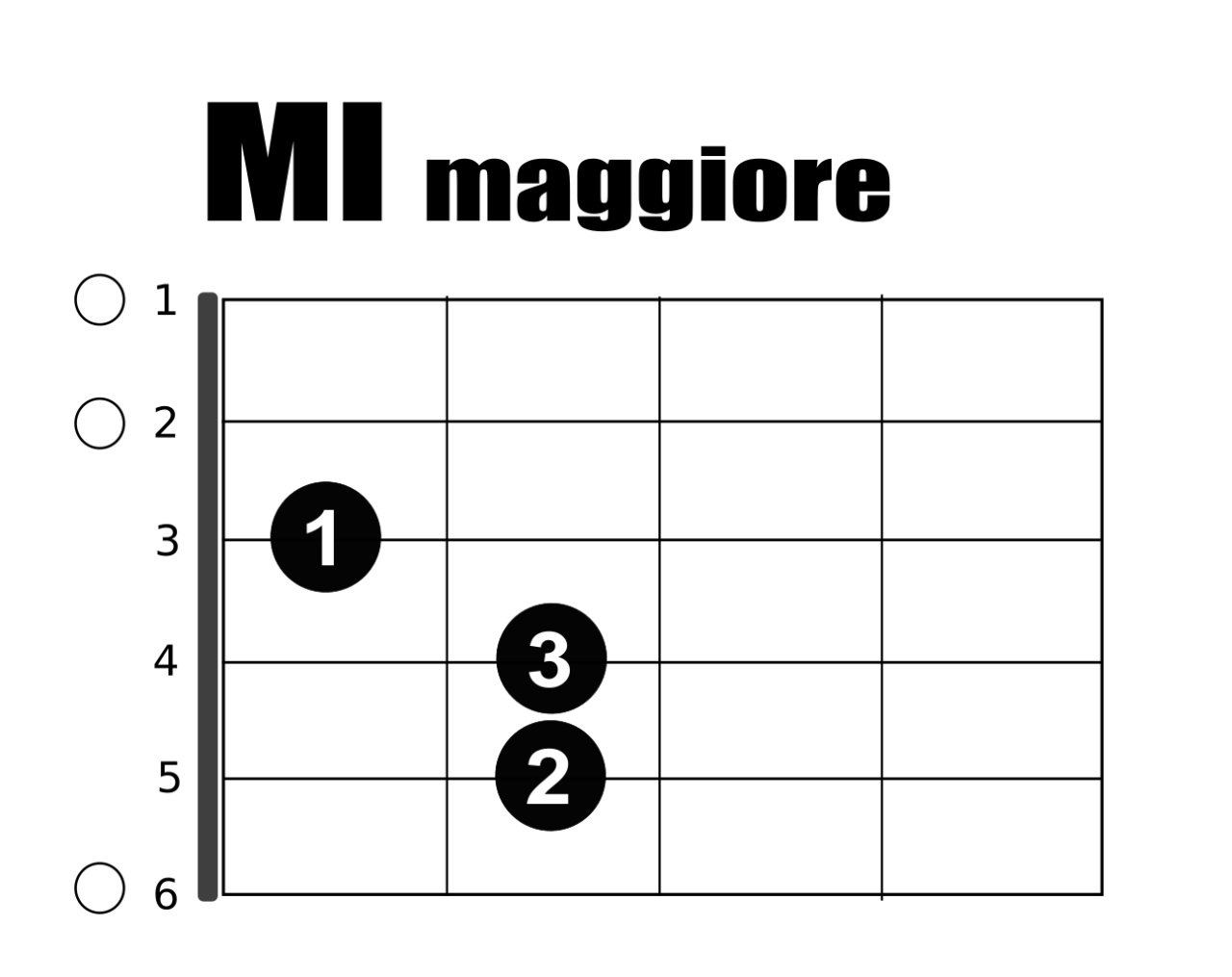 Come imparare a suonare la chitarra