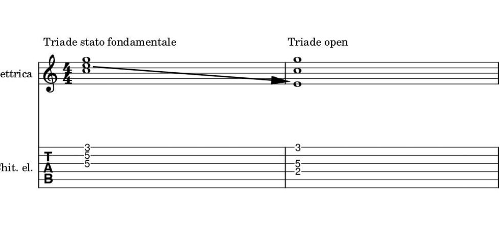 MODERN TOUCH: LE TRIADI OPEN - lezioni-chitarra.it