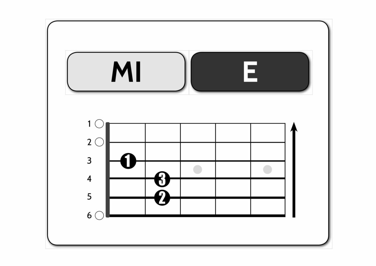 Accordi chitarra: impara gli accordi per suonare le canzoni!