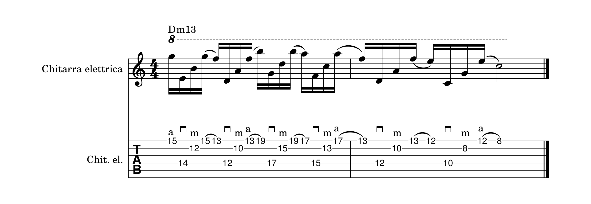MODERN TOUCH: LE TRIADI OPEN - lezioni-chitarra.it