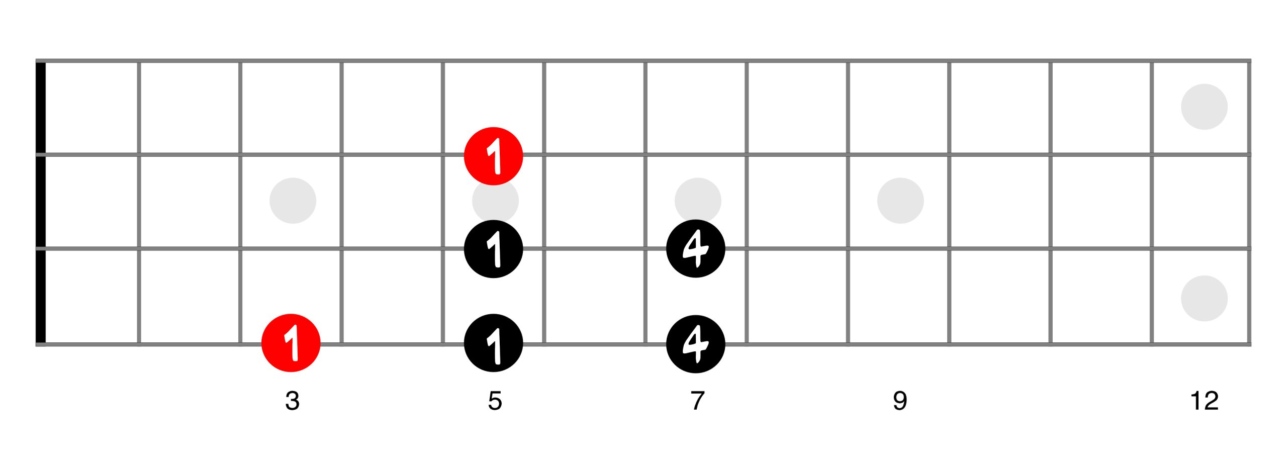 BASSO ELETTRICO: ACCOMPAGNA I TUOI BLUES CON LA PENTATONICA - lezioni ...