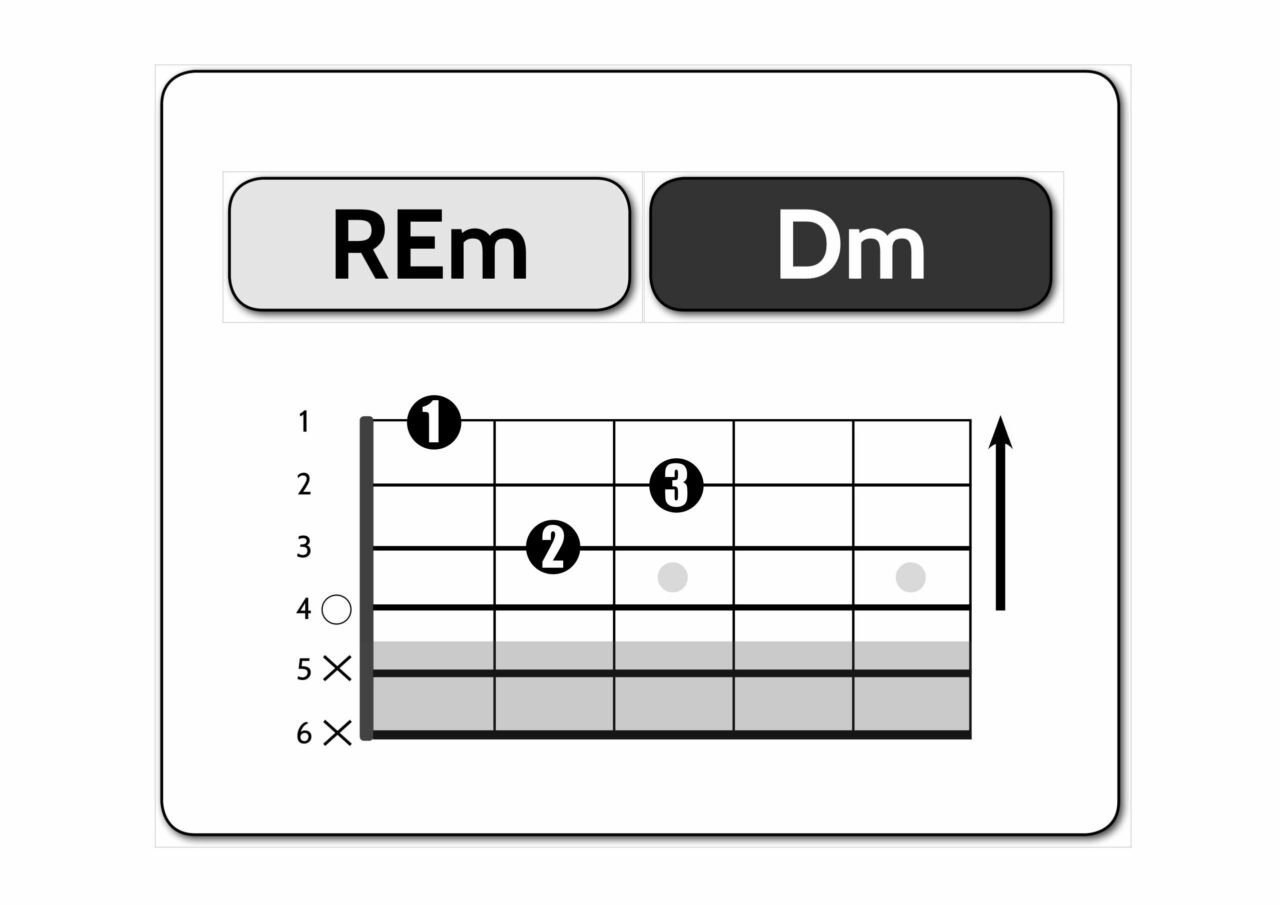 Giro di Do - lezioni-chitarra.it