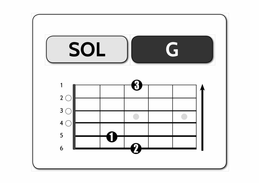Accordi chitarra: impara gli accordi per suonare le canzoni!