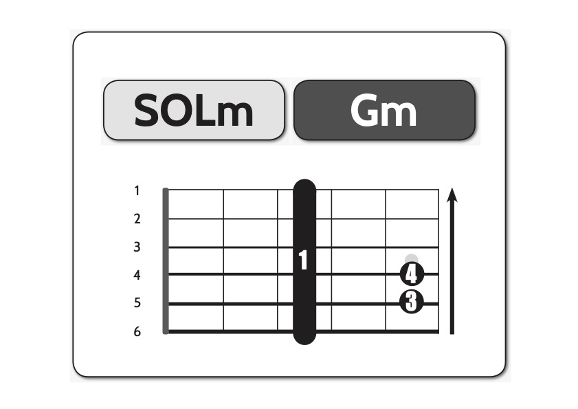 Sol Minore - lezioni-chitarra.it