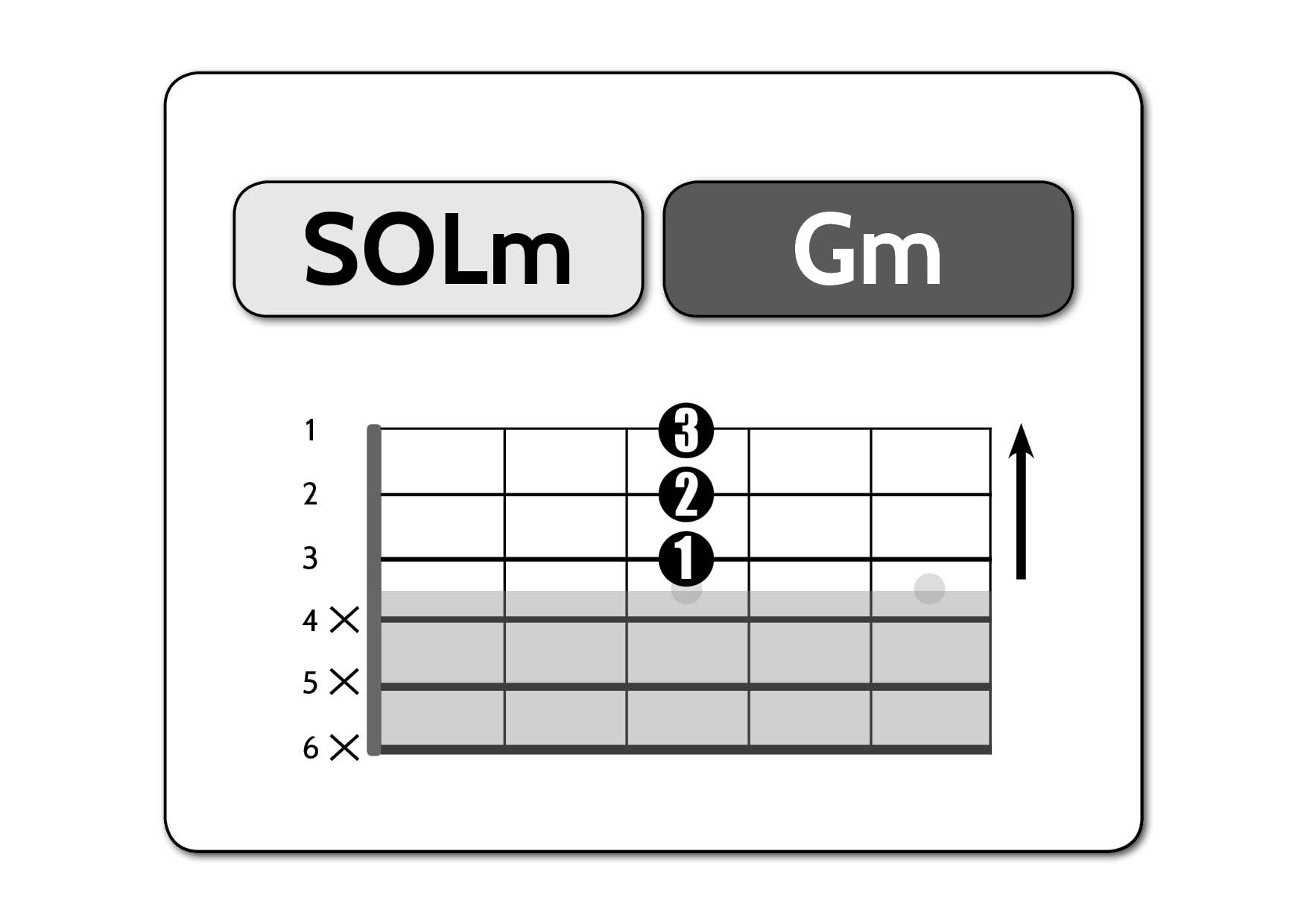 Accordi Facili per bambini - lezioni-chitarra.it