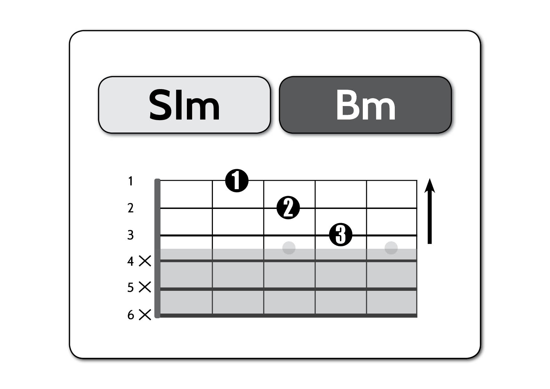 Accordi Facili per bambini - lezioni-chitarra.it