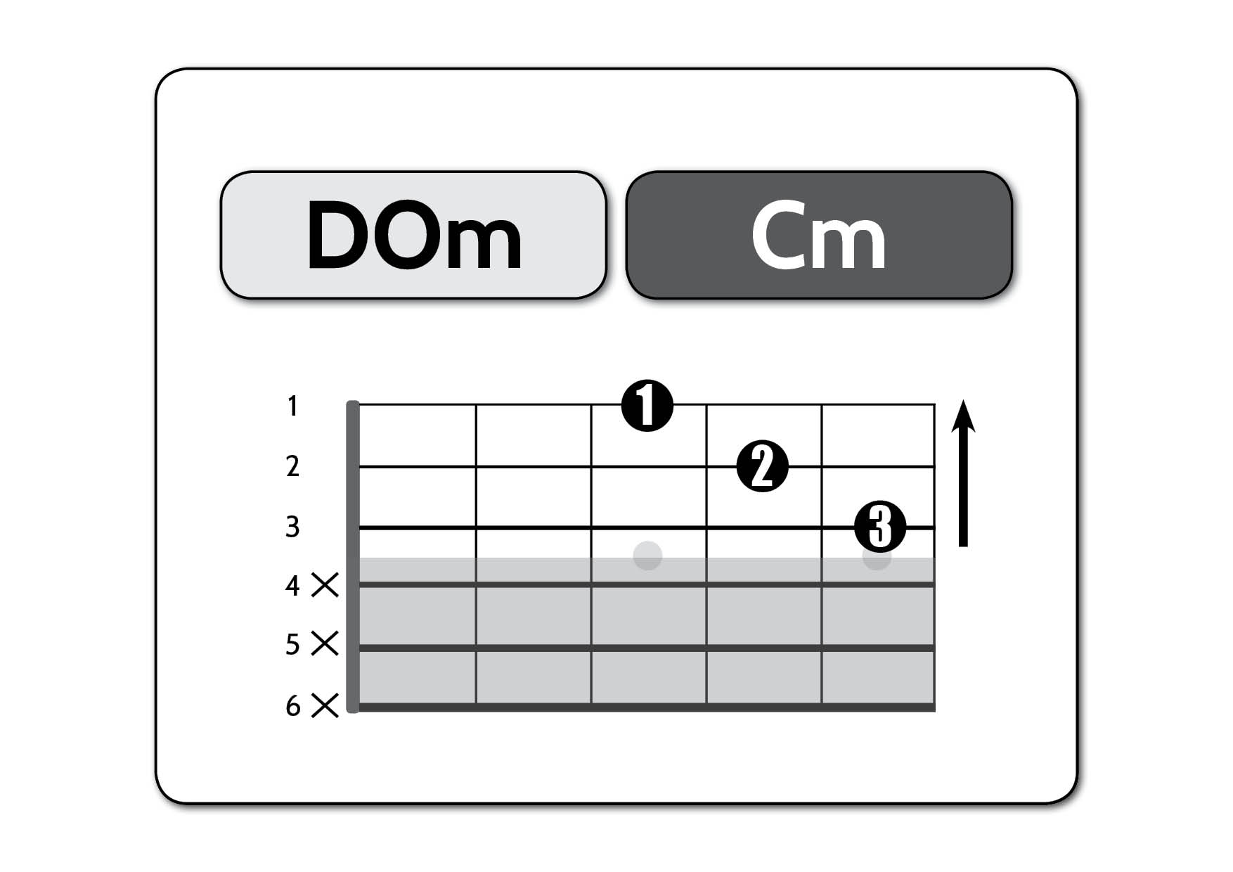 Accordi Facili per bambini - lezioni-chitarra.it