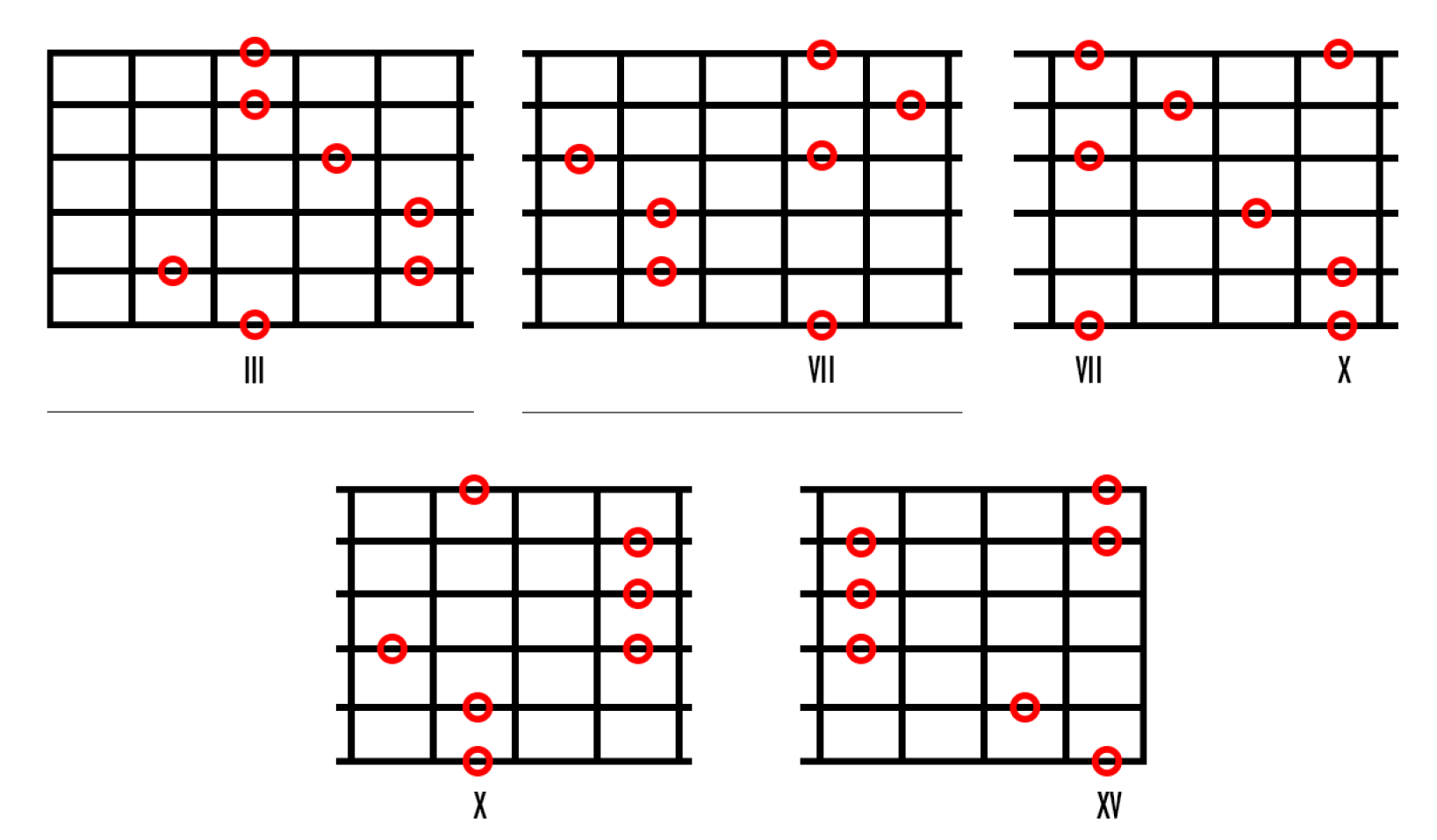 USO DELLE TRIADI: FRASEGGIO MODERNO - PT.1 - lezioni-chitarra.it